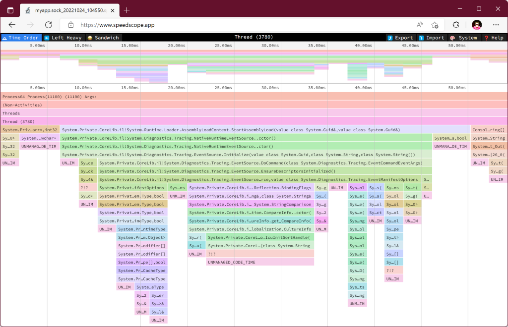 Dotnet Net Performance Tracing For Winui Uno And Maui Applications Nicks Net Travels